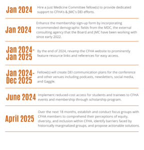 About - CFHA - Collaborative Family Healthcare Association